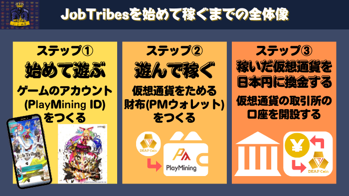 JobTribes(ジョブトライブス)とは？始め方&無課金の稼ぎ方をムカキングが最強解説【1日30分で月10万】 - 無課金王国(ムカキングダム)